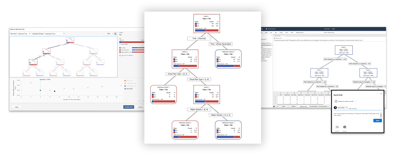 Try Predictive Analytics With Classification And Regression Trees Free